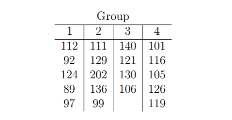 Solved 20 students were randomly separated into four equal | Chegg.com