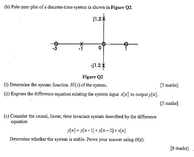 Solved (b) Pole-zero plot of a discrete-time system is shown | Chegg.com
