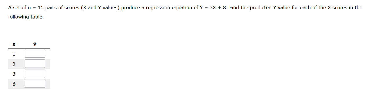 Solved A Set Of N15 Pairs Of Scores X And Y Values 