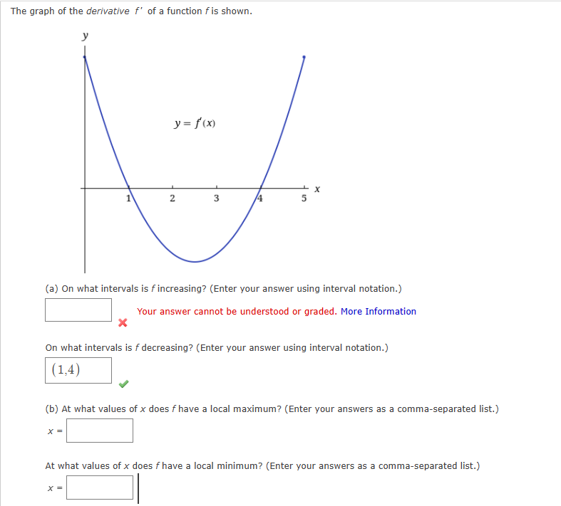 Solved The graph of the derivative f′ of a function f is | Chegg.com