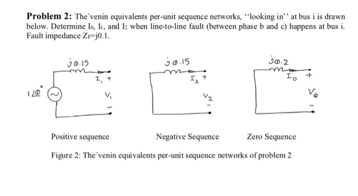 Solved Problem 2: The'venin equivalents per-unit sequence | Chegg.com