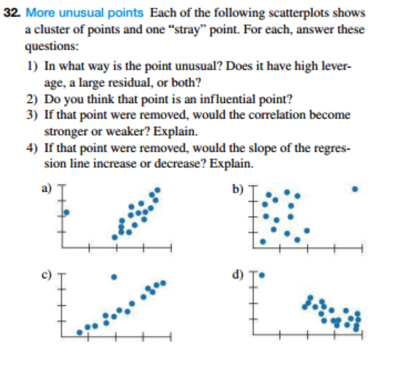 Solved 32. More unusual points Each of the following | Chegg.com