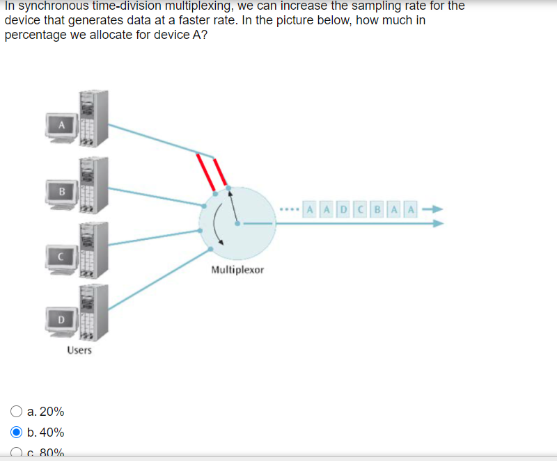 Solved In synchronous time-division multiplexing, we can | Chegg.com
