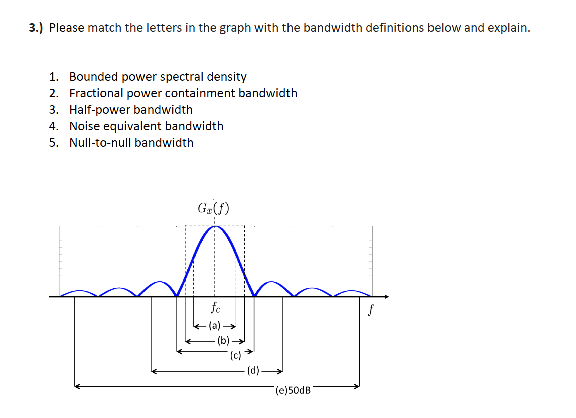 Solved 3.) Please match the letters in the graph with the | Chegg.com