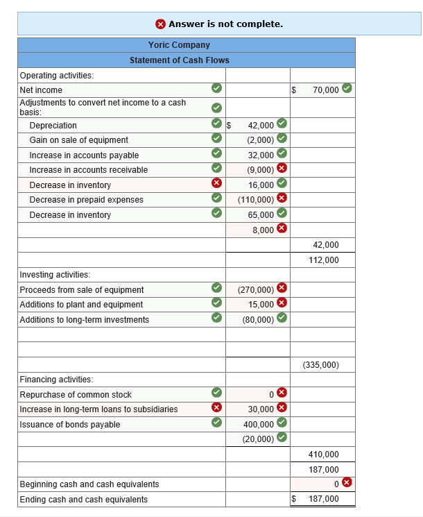 (Solved) : Yoric Company Listed Net Changes Balance Sheet Accounts Past ...