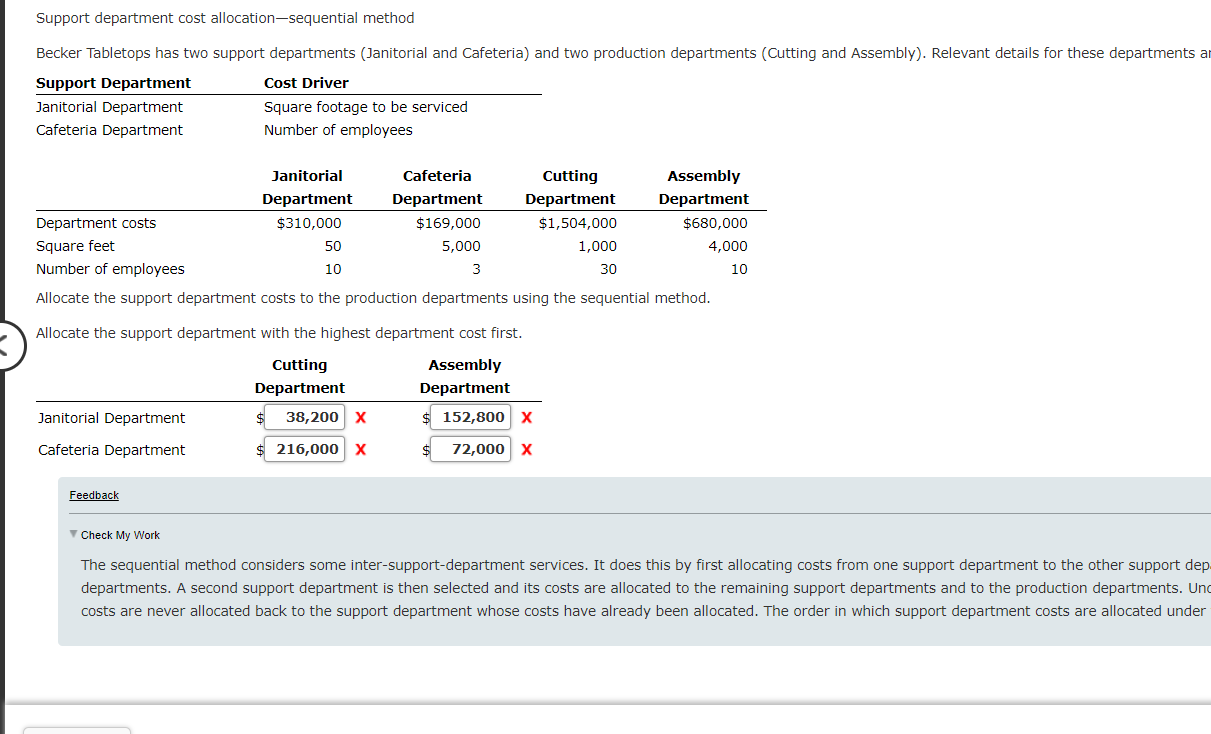 Solved Support department cost allocation-sequential method | Chegg.com