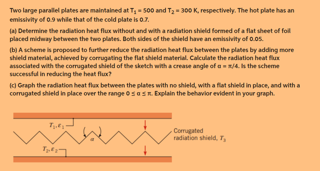 Two large parallel plates are maintained at T1 500 | Chegg.com