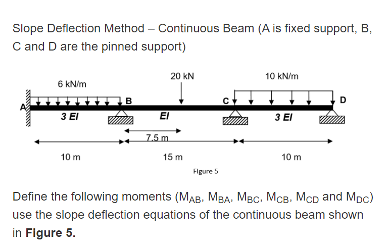 Solved Slope Deflection Method - Continuous Beam (A is fixed | Chegg.com
