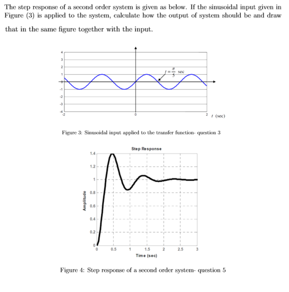 Solved The step response of a second order system is given | Chegg.com