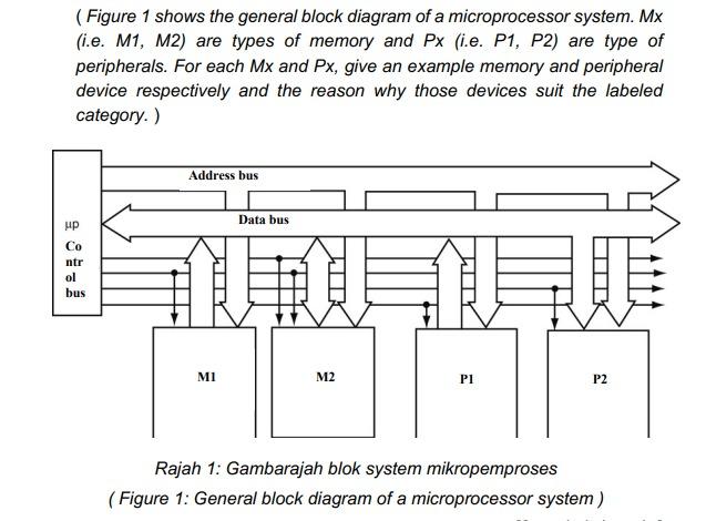 Solved (Figure 1 shows the general block diagram of a | Chegg.com