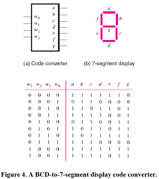 1. To describe the circuit in Figure 2c, write a | Chegg.com