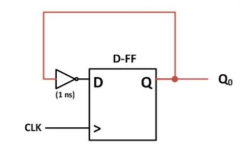 Solved Given the following D-Flip flop circuit CLK is a | Chegg.com