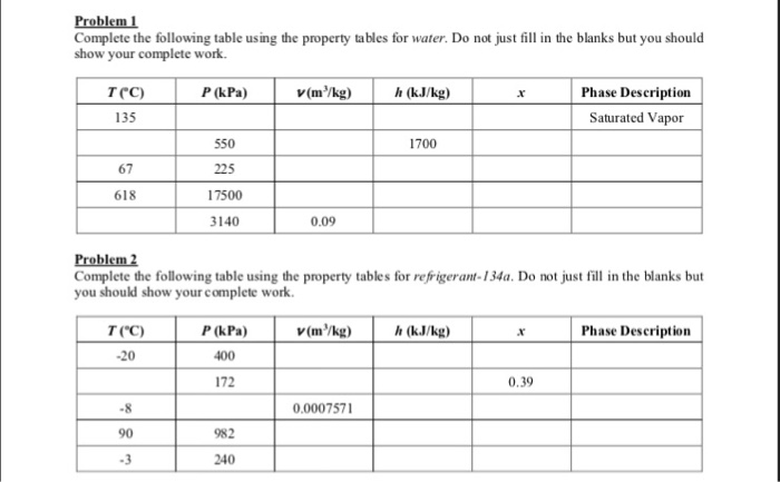Solved Problem I Complete the following table using the | Chegg.com