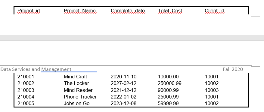Solved Make Sure They Can Runs On Mysql Write Sql