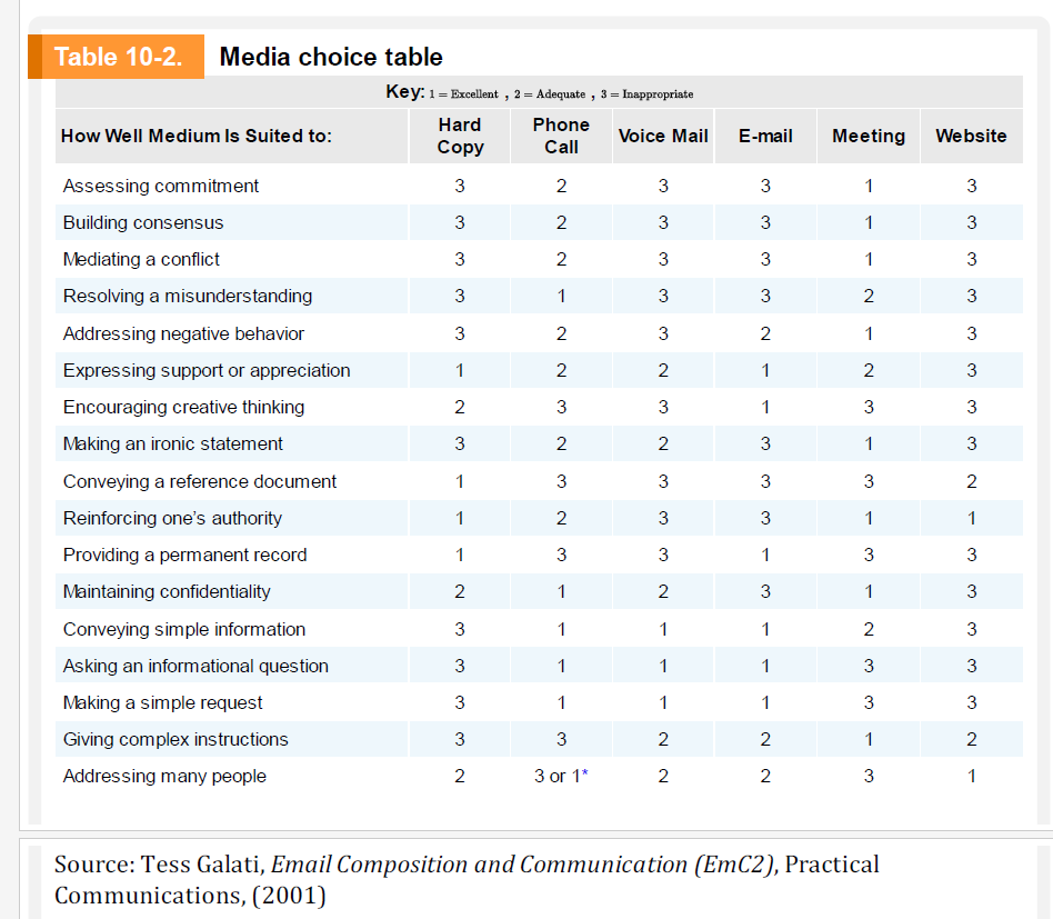 Solved Review the following scenarios, and then write a | Chegg.com