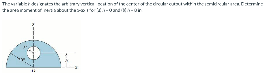 Solved The variable h designates the arbitrary vertical | Chegg.com