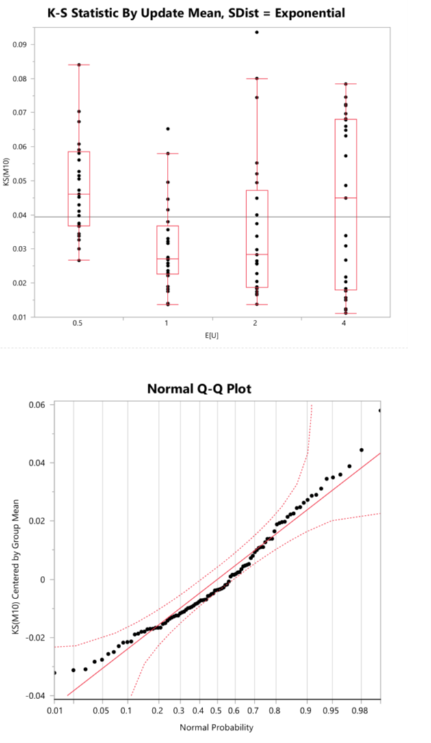 [solved] The Blind Sampling Scheme Is Also Used To Estimate