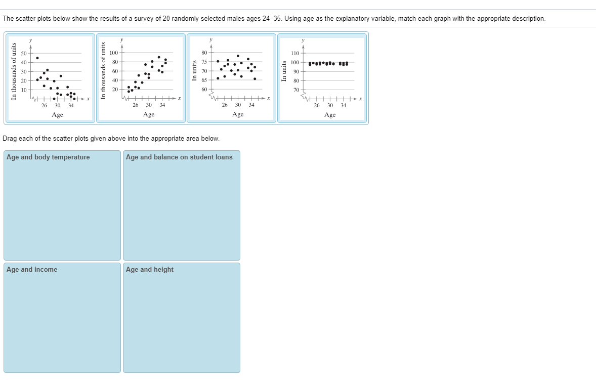 Solved The scatter plots below show the results of a survey | Chegg.com