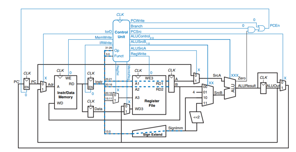 Modify the multicycle MIPS processor to implement the | Chegg.com