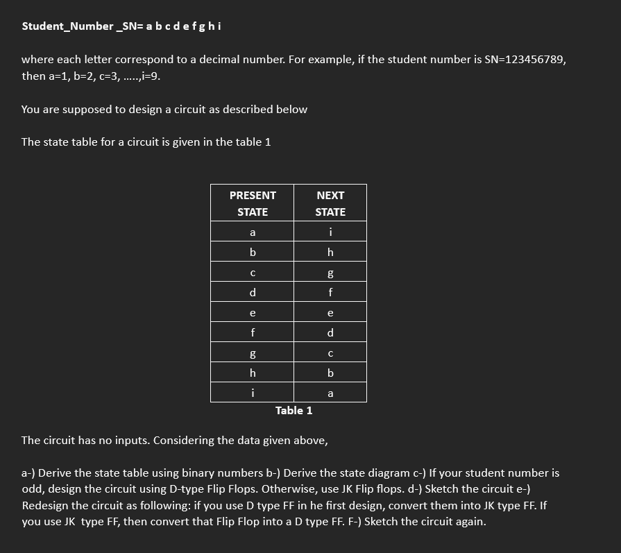 Solved Student_Number_SN=abcdefghi where each letter | Chegg.com