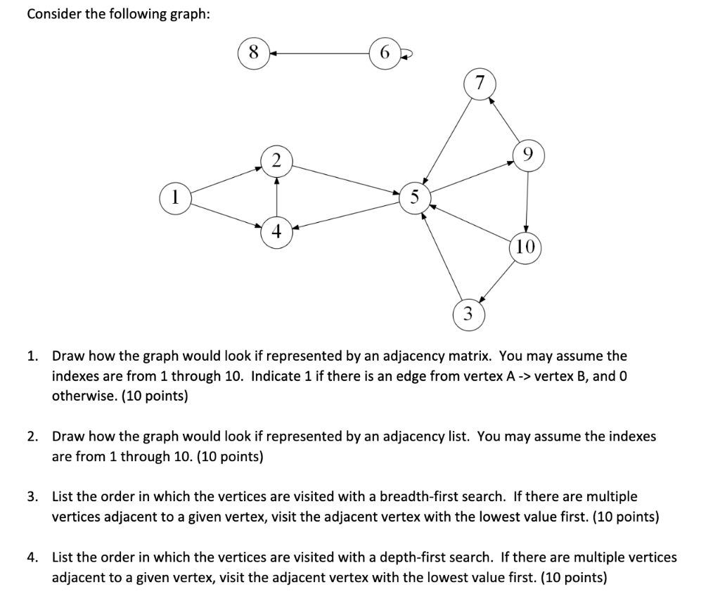 Solved Consider the following graph: 8 7 10 3 1. Draw how | Chegg.com