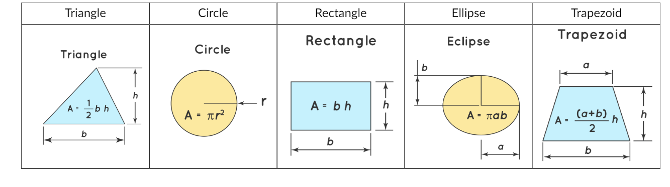 Solved Please only answer in Highlevel Assembly Language | Chegg.com