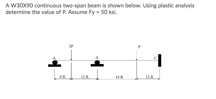 Solved A W30X90 continuous two-span beam is shown below. | Chegg.com