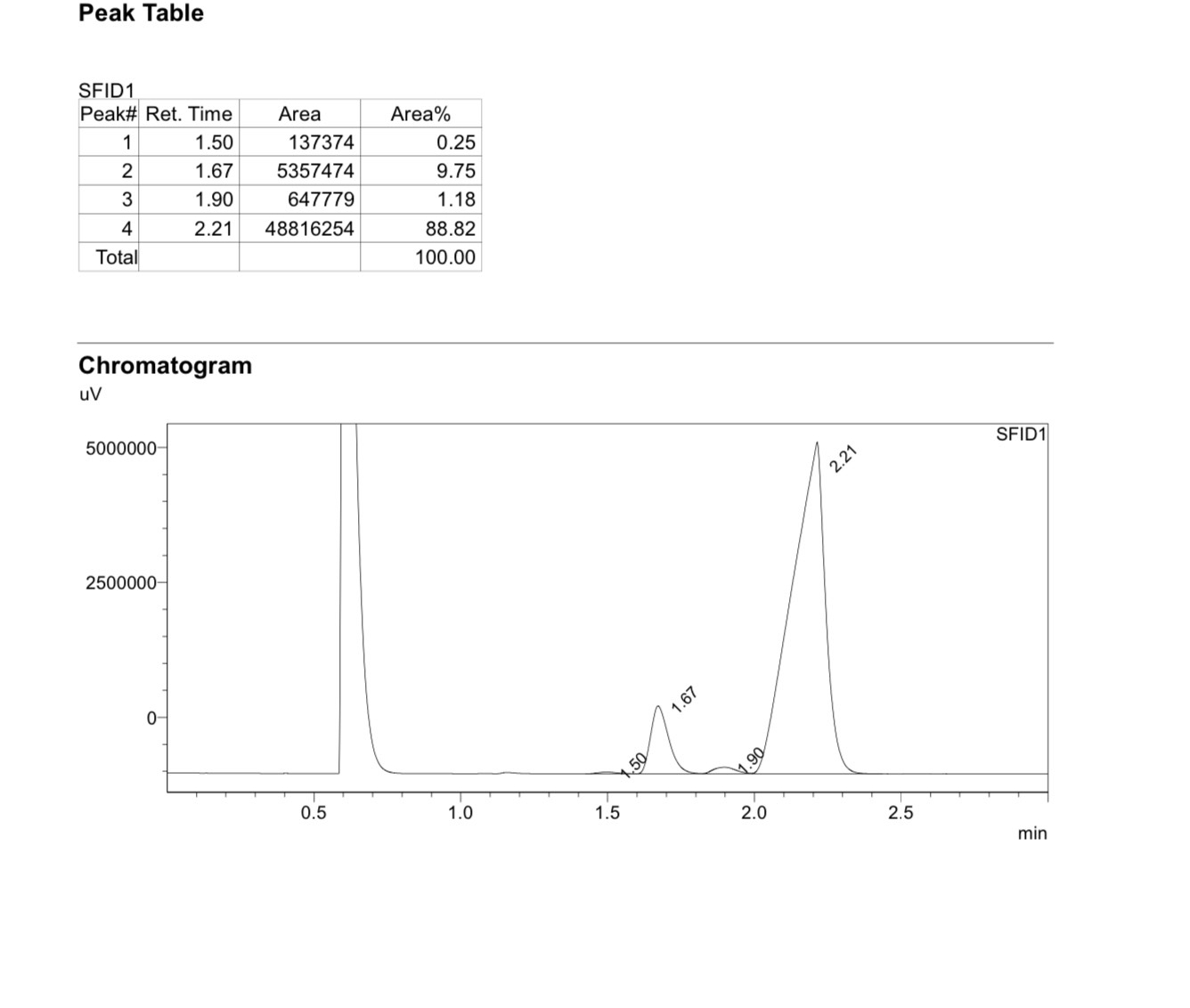 Solved Please identify what each peak is. ﻿This is a GC | Chegg.com