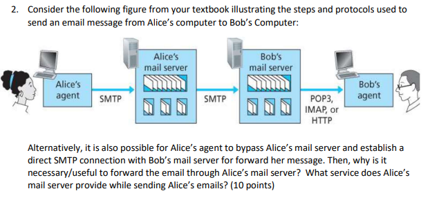 Solved 2. Consider the following figure from your textbook | Chegg.com