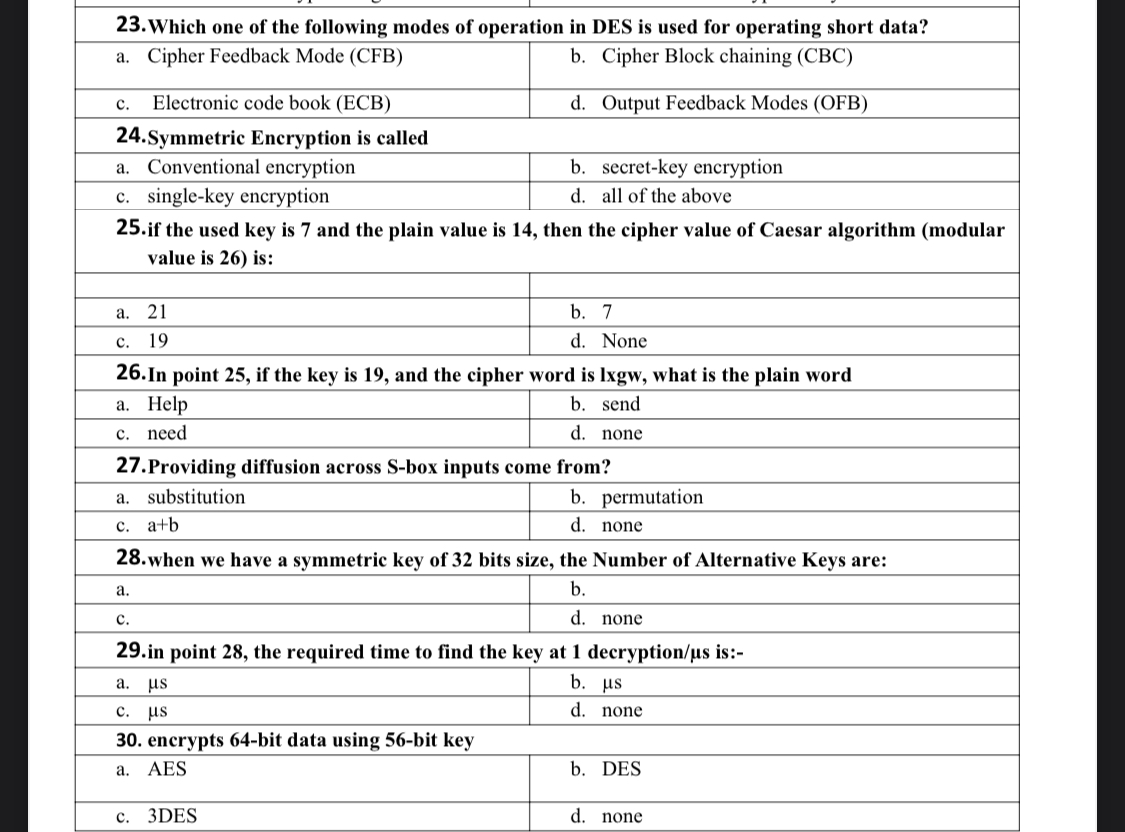 Solved Which one of the following modes of operation in DES | Chegg.com