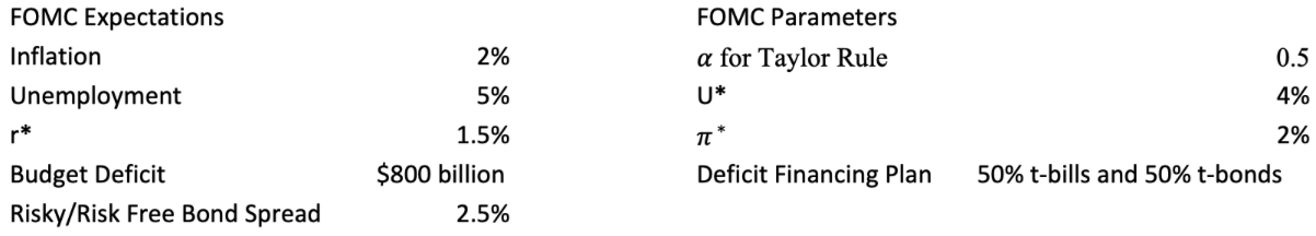 FOMC Expectations FOMC Parameters Inflation | Chegg.com