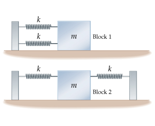 Solved Find the period of block 1 in the figure (Figure 1), | Chegg.com