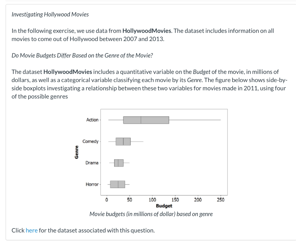 Solved Investigating Hollywood Movies In the following | Chegg.com