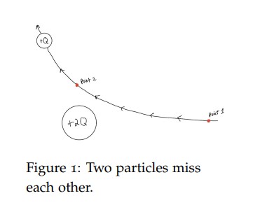 Solved Imagine the near-miss trajectory shown in the Figure. | Chegg.com