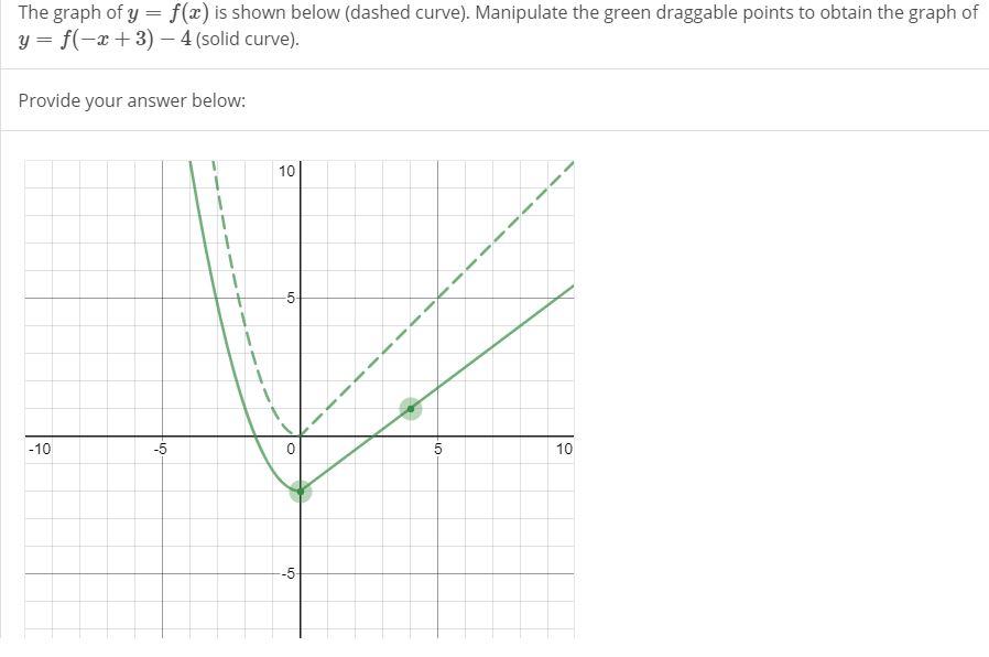 Solved The graph of y = f(x) is shown below (dashed curve). | Chegg.com