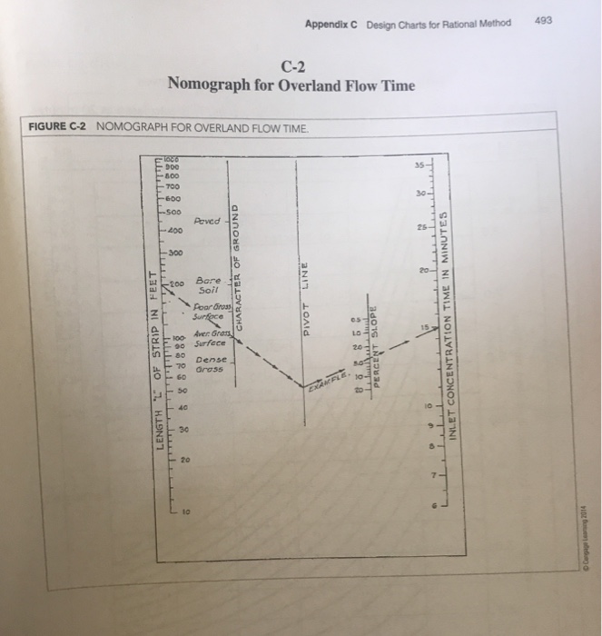 Solved 3. Measure the area of the drainage basin shown in | Chegg.com