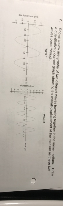Solved 7. Shown below are graphs of two different waves | Chegg.com