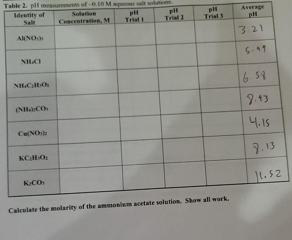 Table 2. pH measurements of -0.10 M aqueous salt | Chegg.com