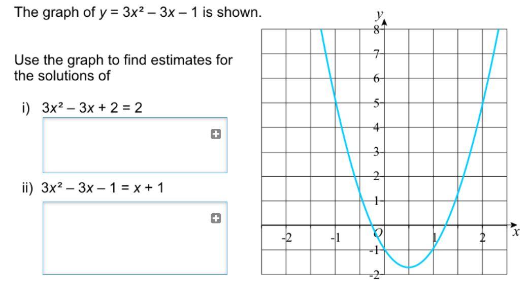 Solved The Graph Of Y 3x2 3x 1 Is Shown 8 7 Use The Chegg