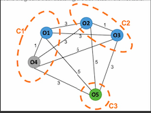 Consider a dataset of 5 objects: {O1, O2, O3, O4, | Chegg.com