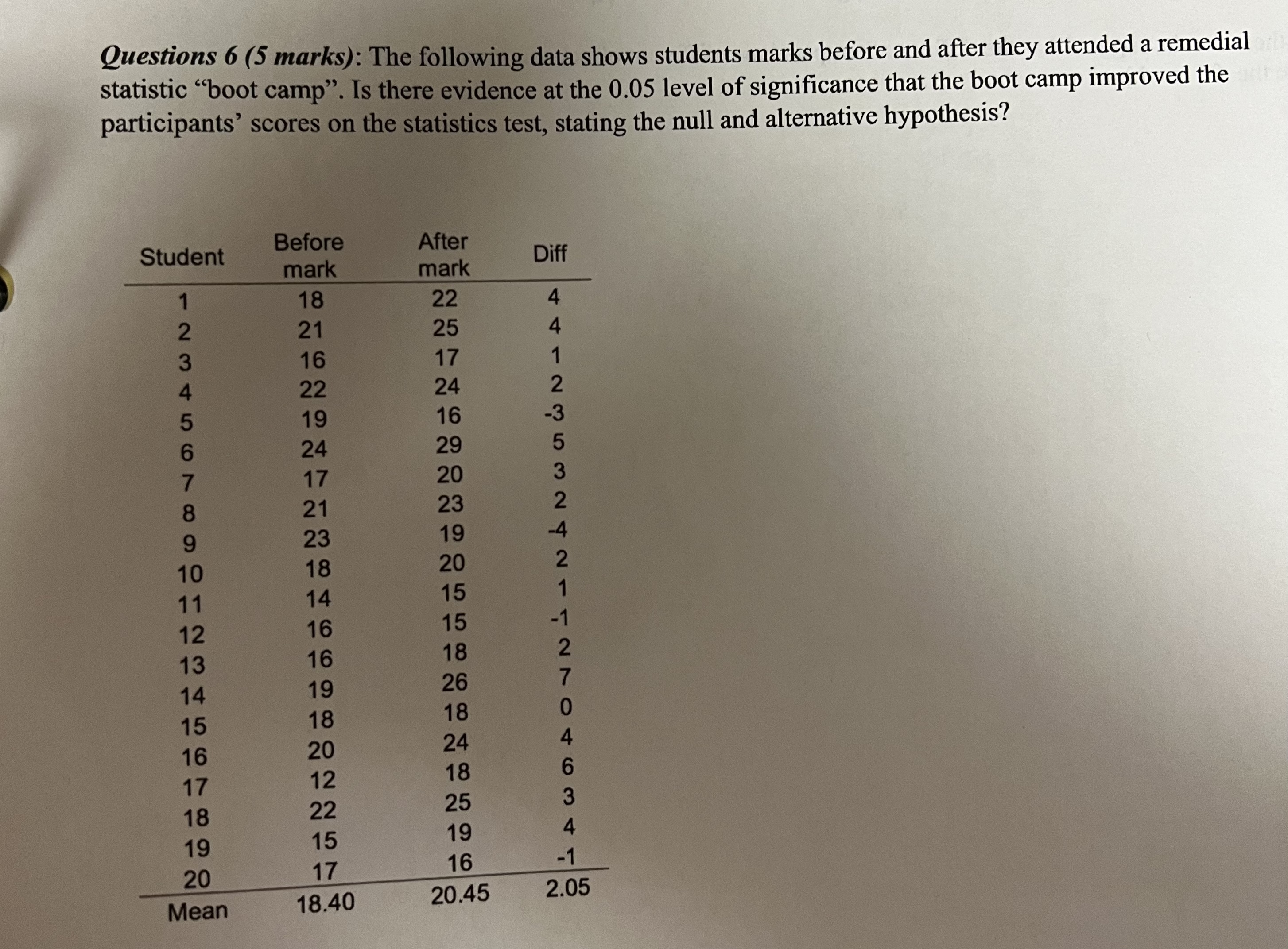 Solved Questions 65 Marks The Following Data Shows 