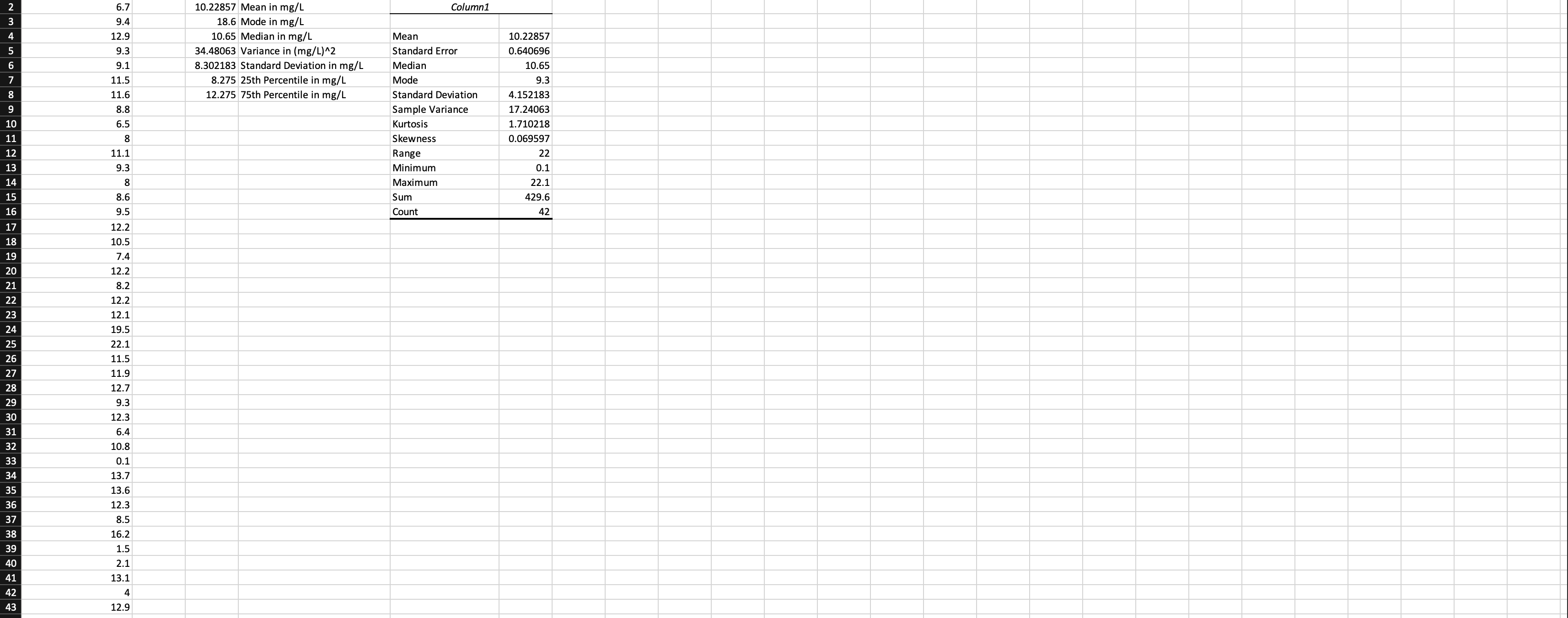 Solved Include units of measure - for this data mg/L. Show | Chegg.com