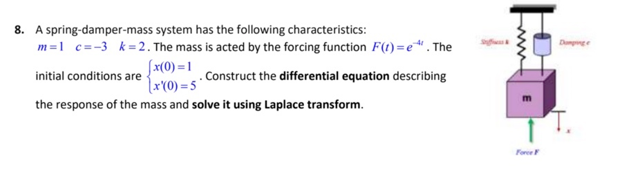 Solved 8. A spring-damper-mass system has the following | Chegg.com