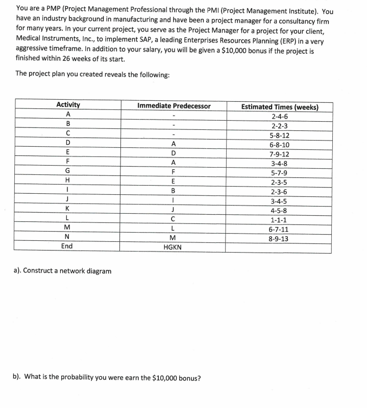 Solved You are a PMP (Project Management Professional | Chegg.com