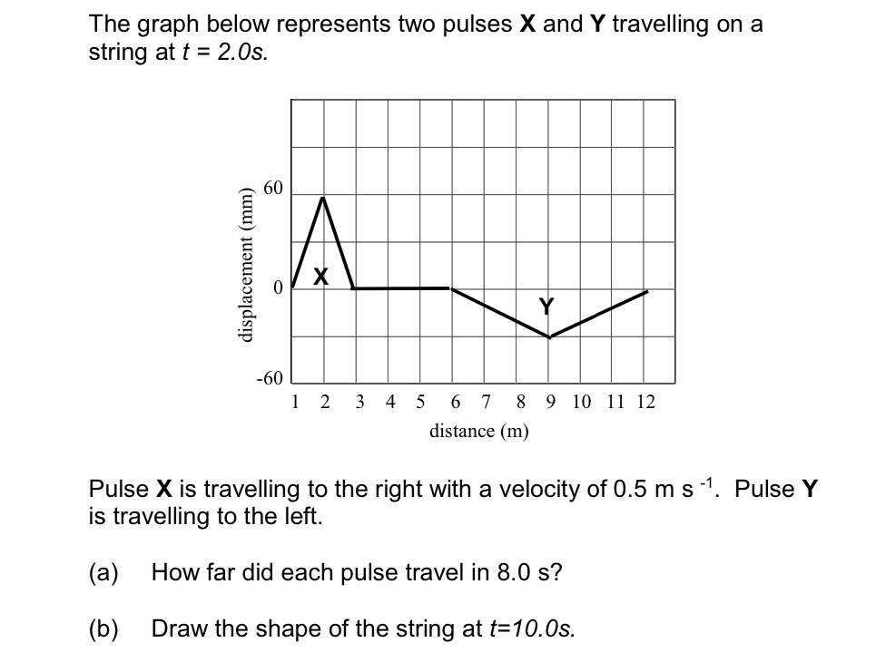 Solved The graph below represents two pulses X and Y | Chegg.com