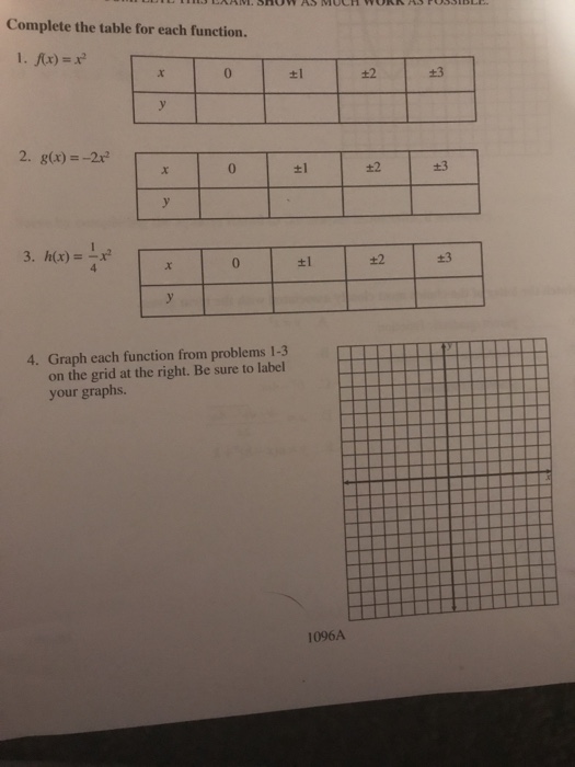 Solved Complete the table for each function. ±2 0 ±1 ±2 (x) | Chegg.com