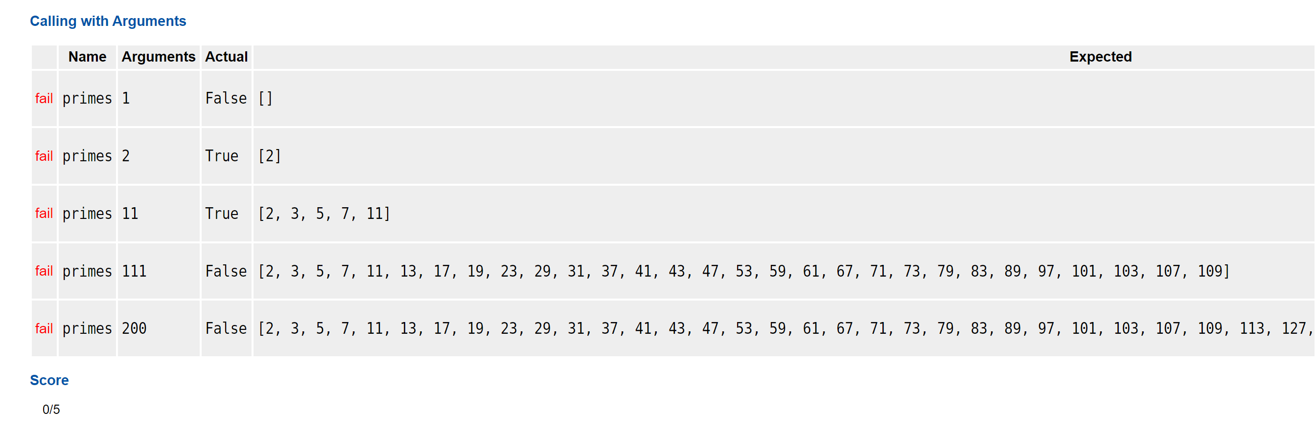 Solved I have a coding assignment and I got stuck. I put my | Chegg.com