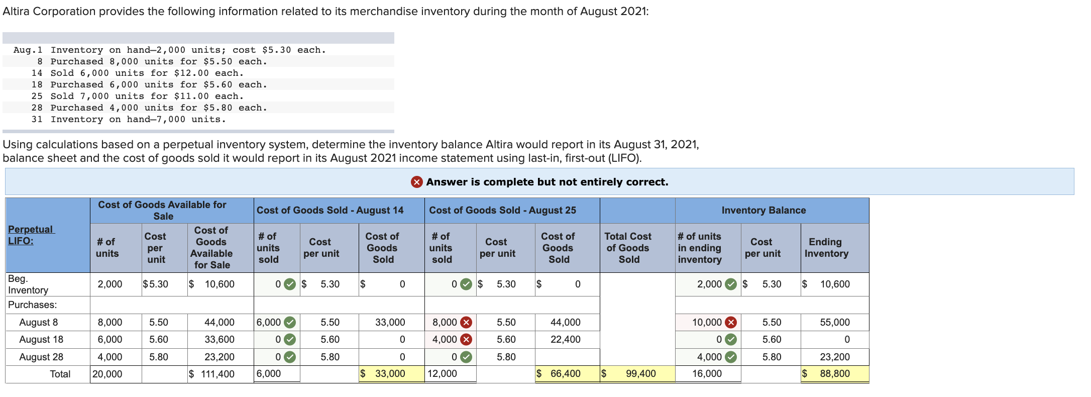 Solved Using calculations based on a perpetual inventory | Chegg.com