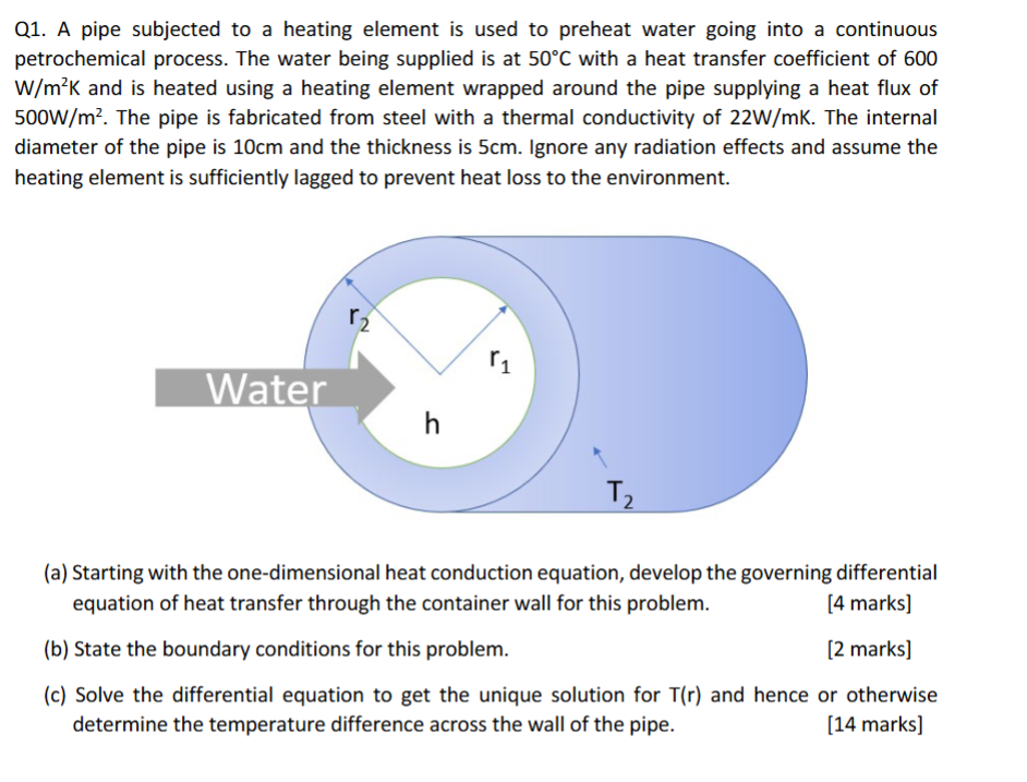 Solved Q1. ﻿A pipe subjected to a heating element is used to | Chegg.com