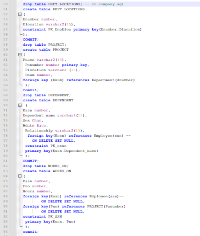 Solved PLEASE HELP ME MAKE MY SQL WORK....I am creating this | Chegg.com